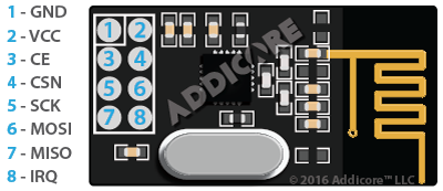 جلسه بیست و ششم : راه اندازی NRF24L01 با آردوینو – وبلاگ آردوینو