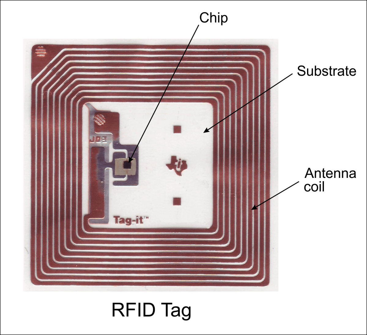 RFID – وبلاگ آردوینو